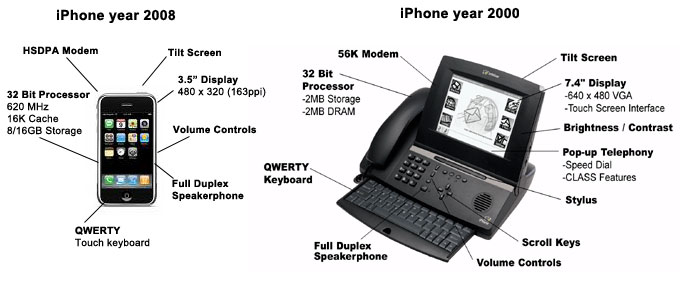 iPhone from year 2000 – the resemblance is striking | Technogog