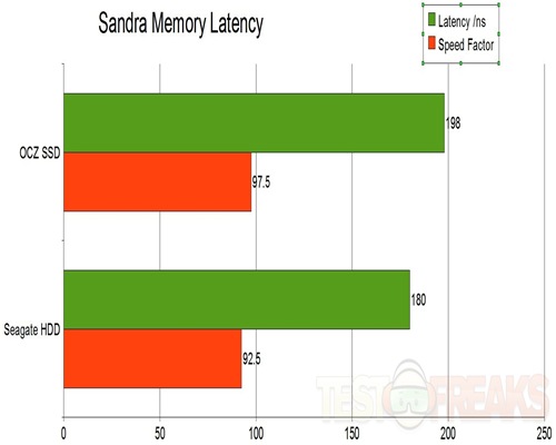 SSD vs HDD on a Netbook – OCZ Neutrino | Technogog